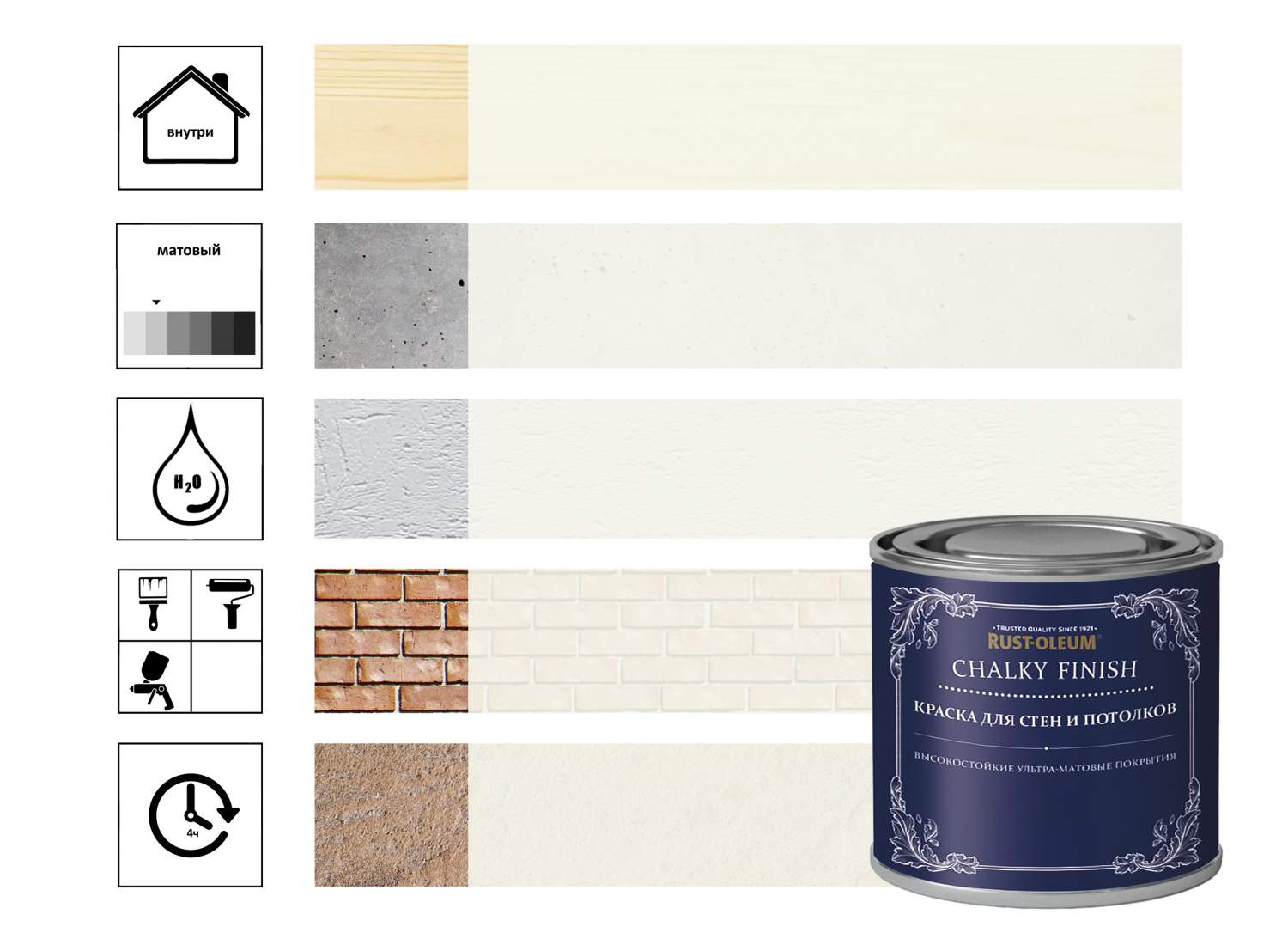 Краски для внутренних работ Rust-Oleum - купить краски для внутренних ...
