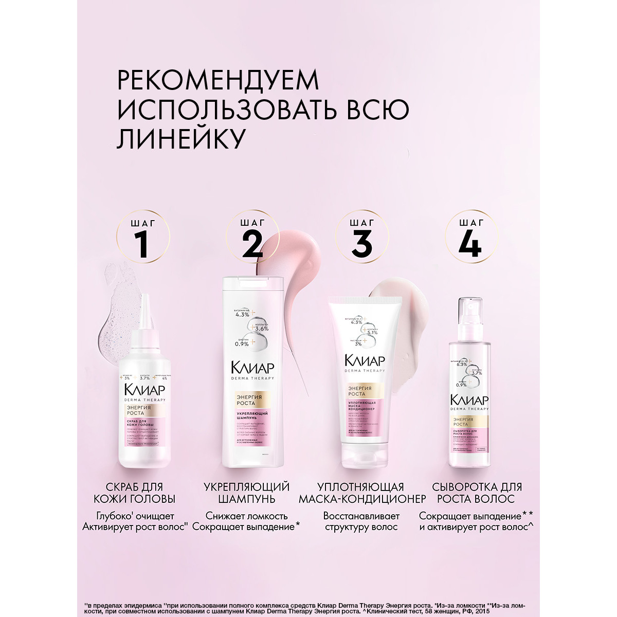 Сыворотка для волос против выпадения «Клиар» Derma therapy Энергия ...