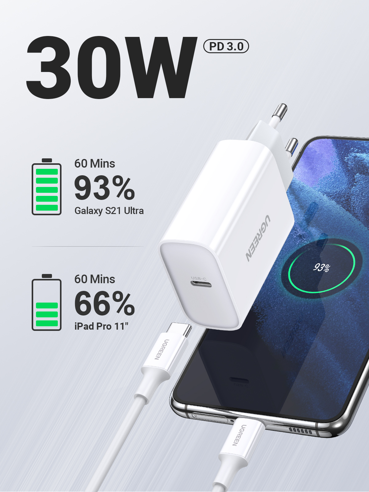 Сетевое зарядное устройство UGREEN CD127 (70161) PD 30W, USB-C, EU, белый, купить в Москве, цены ...