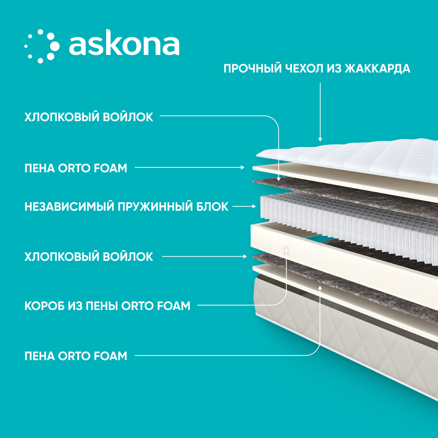 Матрас Askona Comfort Plus 160x200 - купить в Москве, цены на Мегамаркет | 600006882130