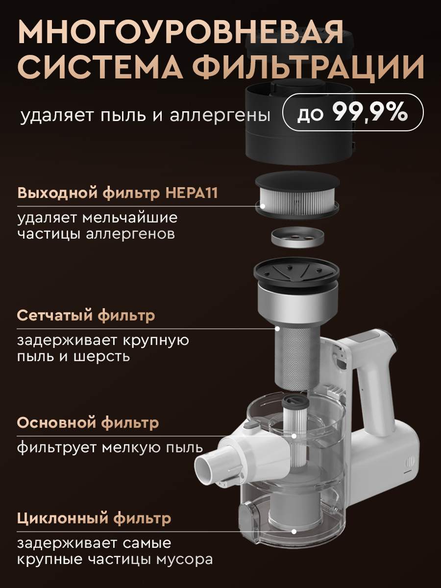 Пылесос Libhof VCD-3235 PRO plus - характеристики и описание на Мегамаркет | 600023581831