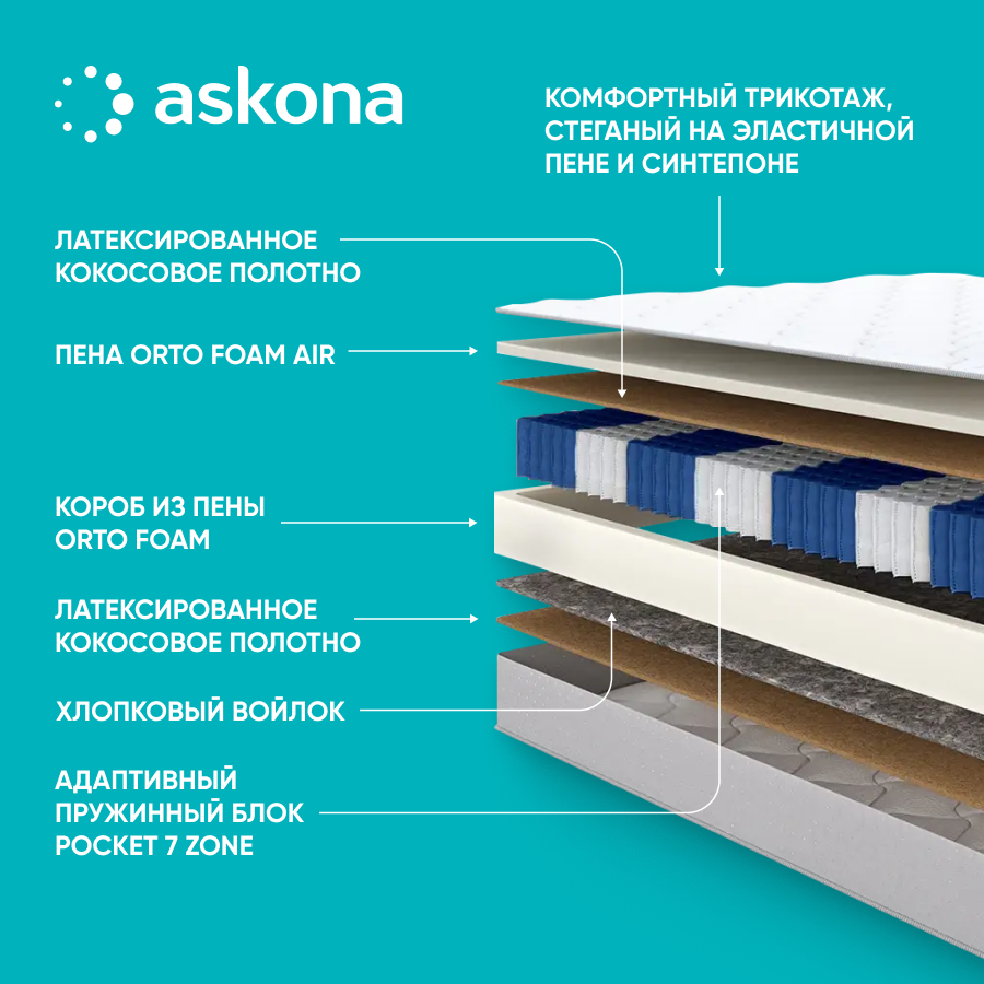 Матрас Askona Classic Brilliant Duo 160x200 - купить в Москве, цены на Мегамаркет | 600015770425