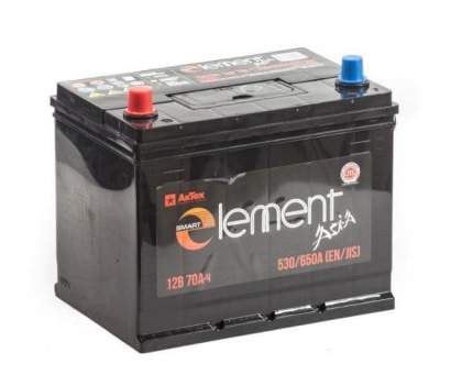 Smart ELEMENT - купить товары бренда Smart ELEMENT, официальный каталог ...